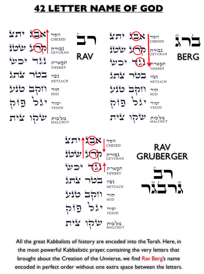 ANCIENT CODE REVEALED | Kabbalah Student - Billy Phillips